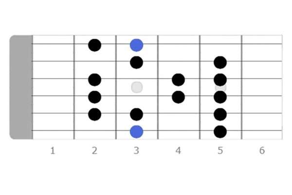 Major Scale In G: Theory, Chords, Songs - Stay Tuned Guitar