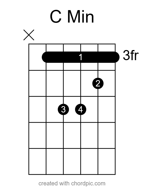 C Minor Chords Guitar
