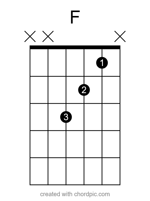 Easy Guitar F Chord