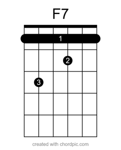 How To play The F7 Chord In 6 Different Ways - Stay Tuned