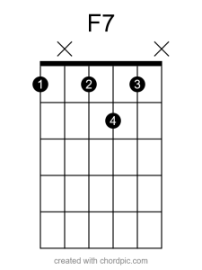 How To play The F7 Chord In 6 Different Ways - Stay Tuned