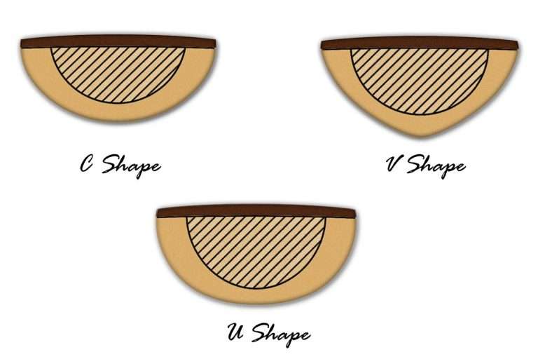 Dimensions of a Guitar Neck: Scale Length & Width - STG