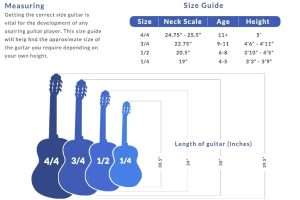 3/4 Classical Guitar Dimensions: Quick Guide to Size & Scale