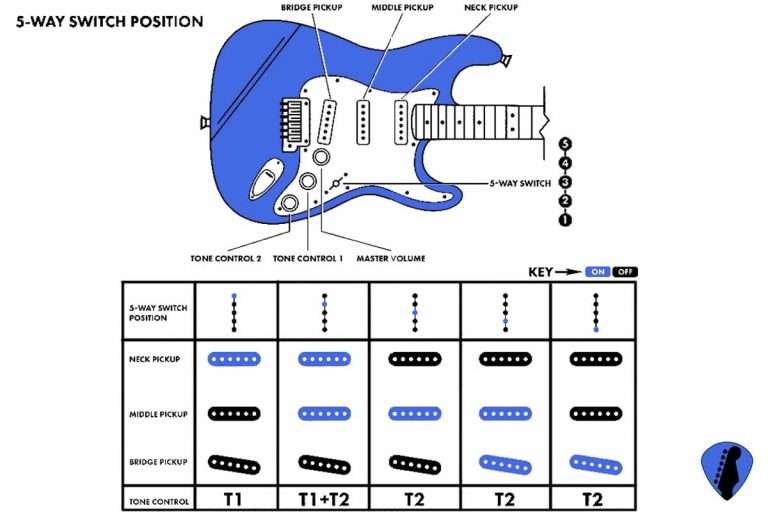 Guitar Pickup Positions: How They Impact on Your Sound