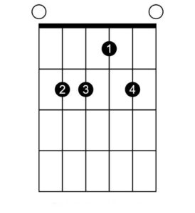 E Major 6 (E6): How To Play In 5 Different Ways