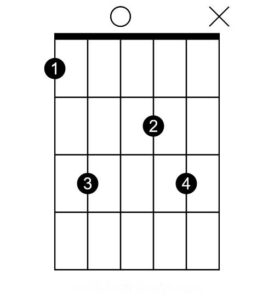 F Major 6 (F6): How To Play In 5 Different Ways