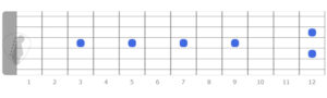Mastering Notes on the Guitar Fret board: Unlock Musical Freedom