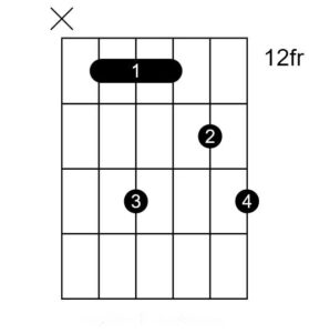 A Minor 6 (Am6): How To Play It 5 Different Ways