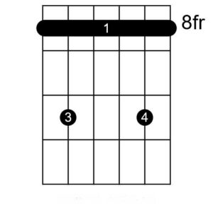 C Minor 6 (Cm6): How To Play It 5 Different Ways