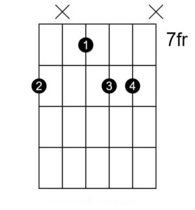 C Minor 6 (Cm6): How To Play It 5 Different Ways