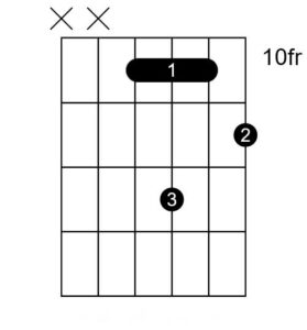 C Minor 6 (Cm6): How To Play It 5 Different Ways