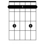 F Minor 6 (Fm6): How To Play It 5 Different Ways