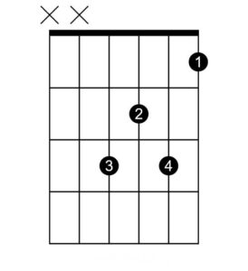 F Major 6 (F6): How To Play In 5 Different Ways