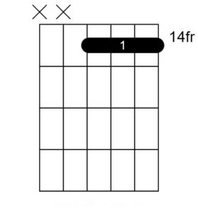 A Major 6 (A6): How To Play In 5 Different Ways