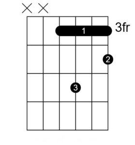 F Minor 6 (Fm6): How To Play It 5 Different Ways