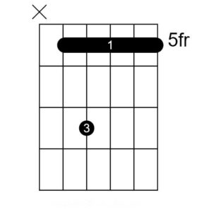 D Minor 9 (Dm9): How To Play It 5 Different Ways