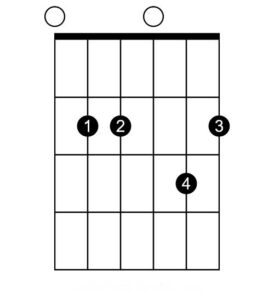 E Minor 9 (Em9): How To Play It 5 Different Ways